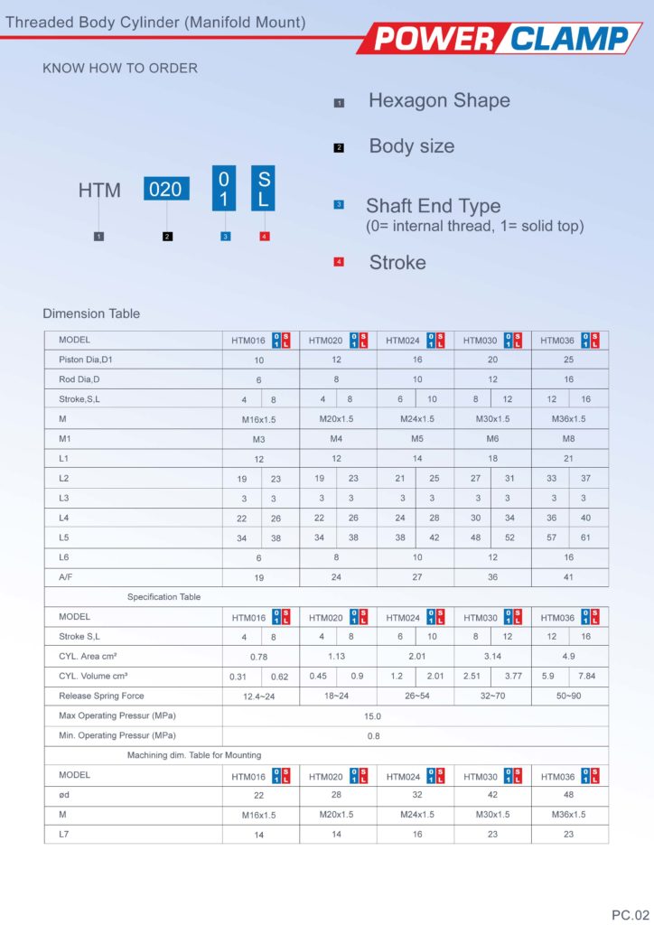THREADED BODY CYLINDER (MANIFOLD MOUNT) - Powerclamp