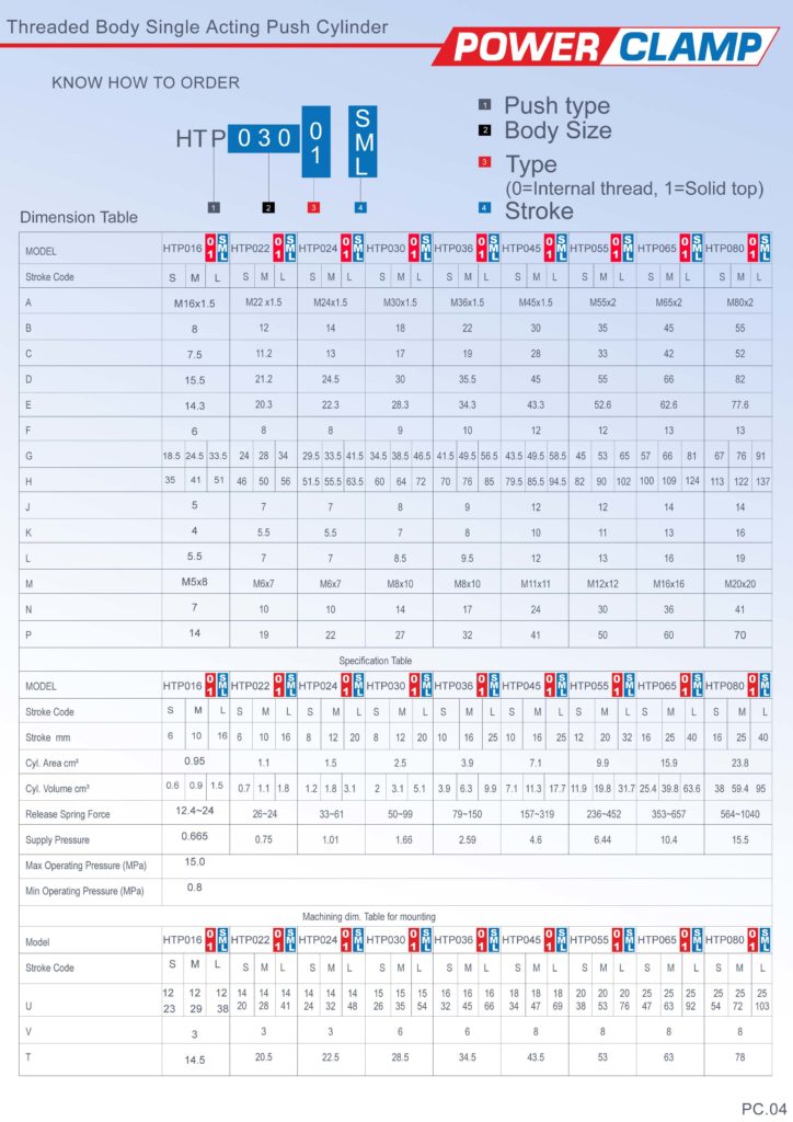THREADED BODY SINGLE ACTING PUSH CYLINDER - Powerclamp