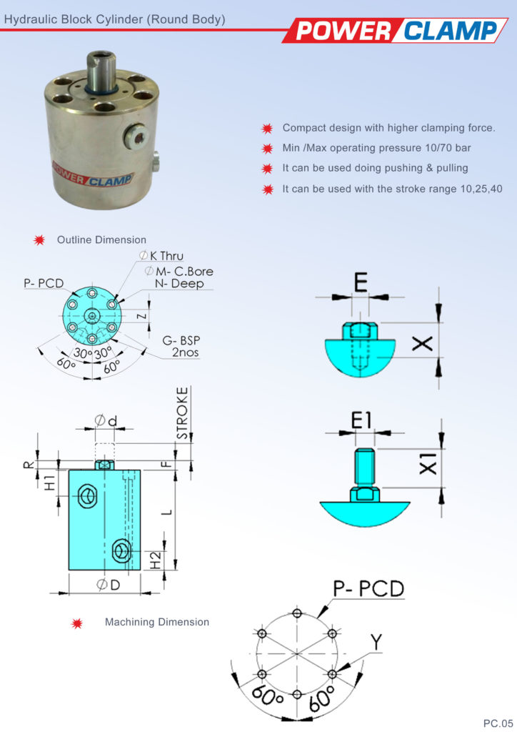 HYDRAULIC BLOCK CYLINDER (ROUND BODY) - Powerclamp